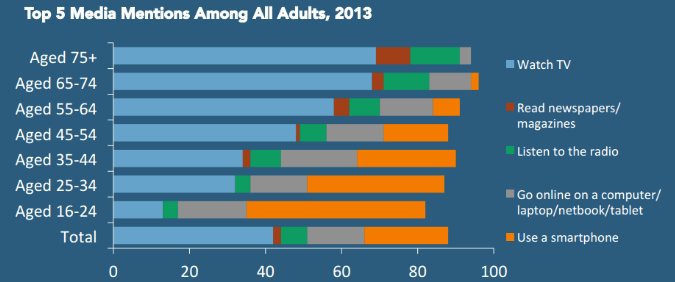 How Star Wars Defined a Generation of Entrepreneurs - MediaTech Ventures