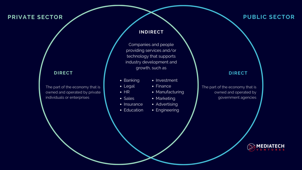 Understanding Innovative Ecosystems: How to Build and Sustain Them ...